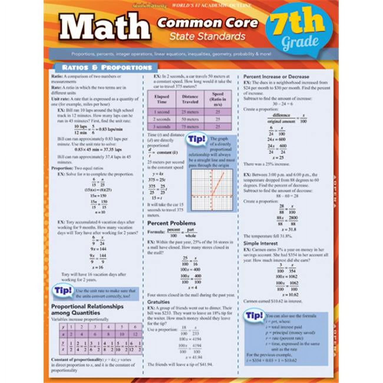 BarCharts 9781423217695 Math Common Core 7Th Grade Quickstudy Easel - Walmart.com