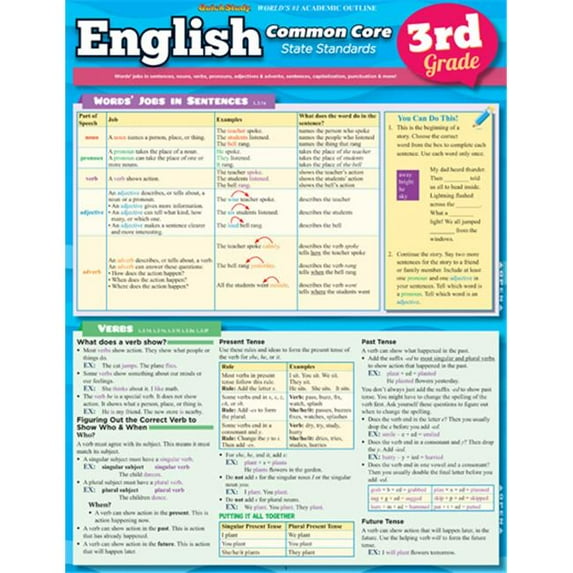 BarCharts English Common Core 3Rd Grade Quickstudy Easel - Walmart.com
