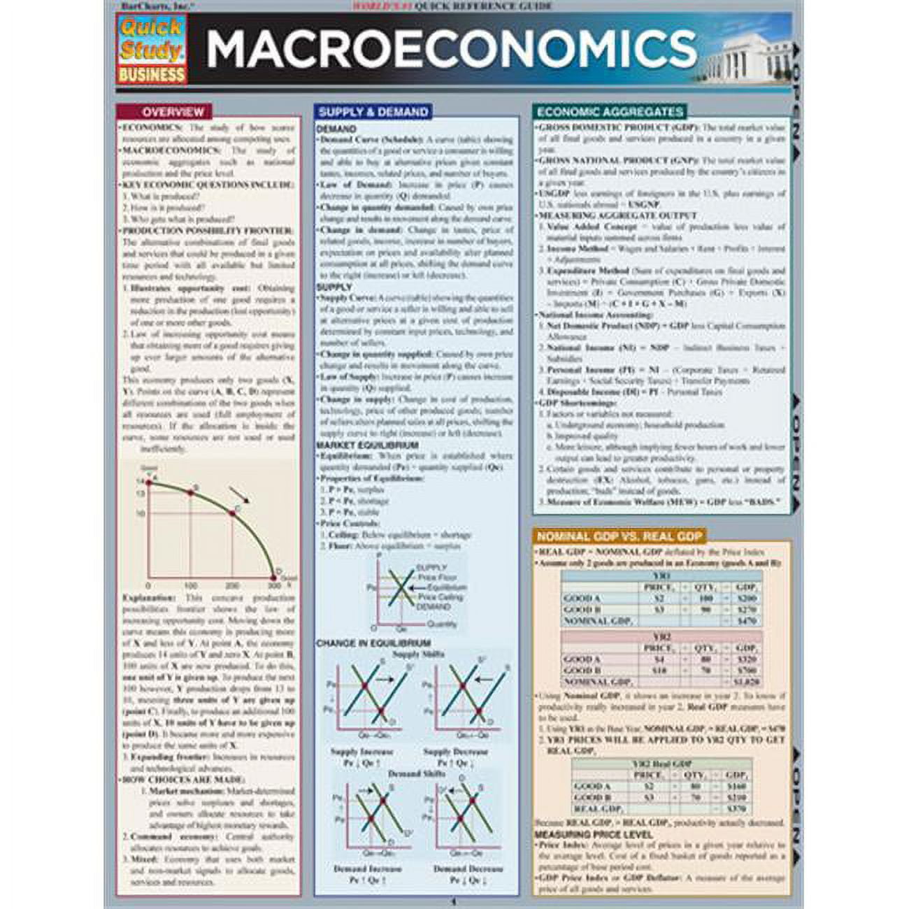 BarCharts- Inc. Macroeconomics - Walmart.com