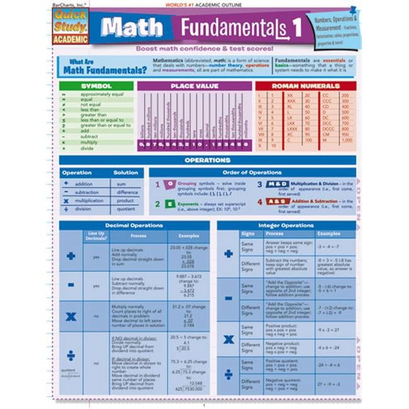 BarCharts- Inc. Math Fundamentals 1 - Multi-color - Walmart.com