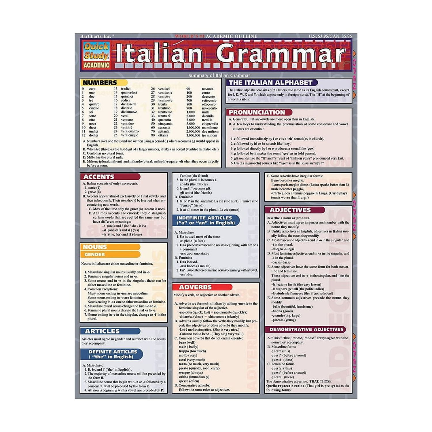 BarCharts Inc. QuickStudy Italian Reference Set (9781423231493) - Walmart.com