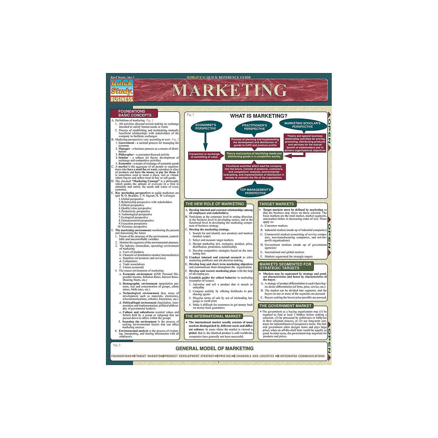 BarCharts Inc. QuickStudy Marketing Reference Set (9781423230151 ...