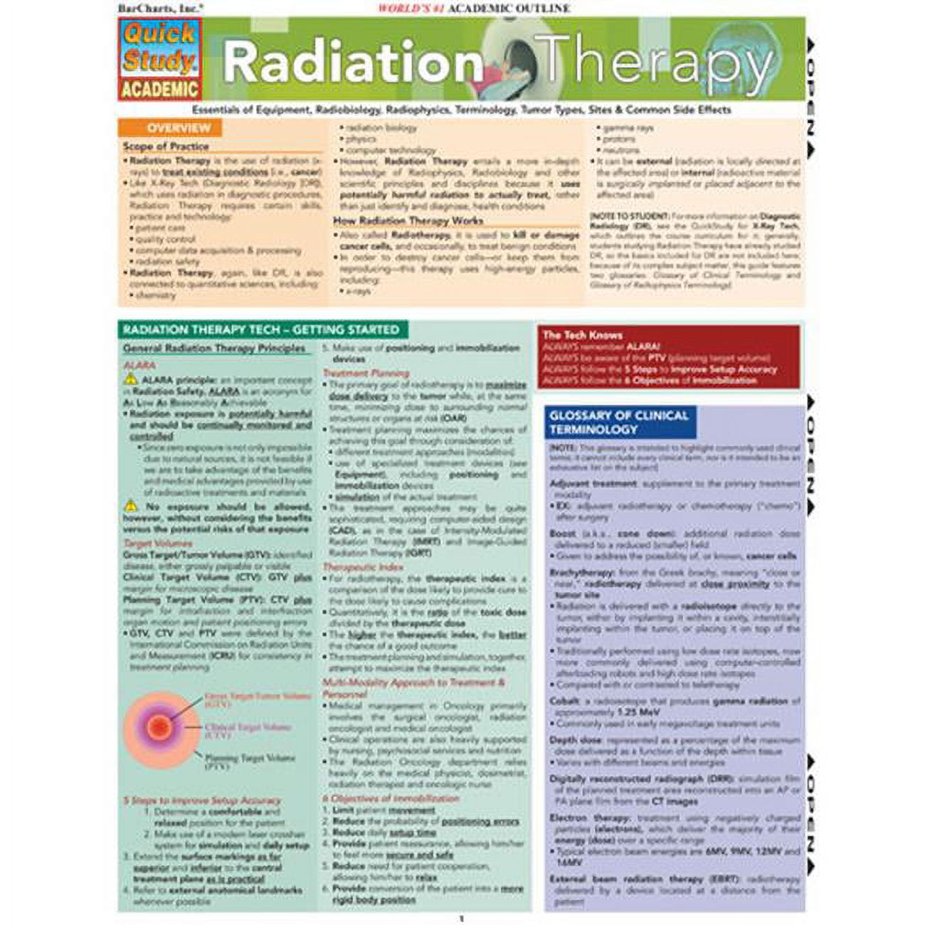 BarCharts- Inc. Radiation Therapy - Walmart.com
