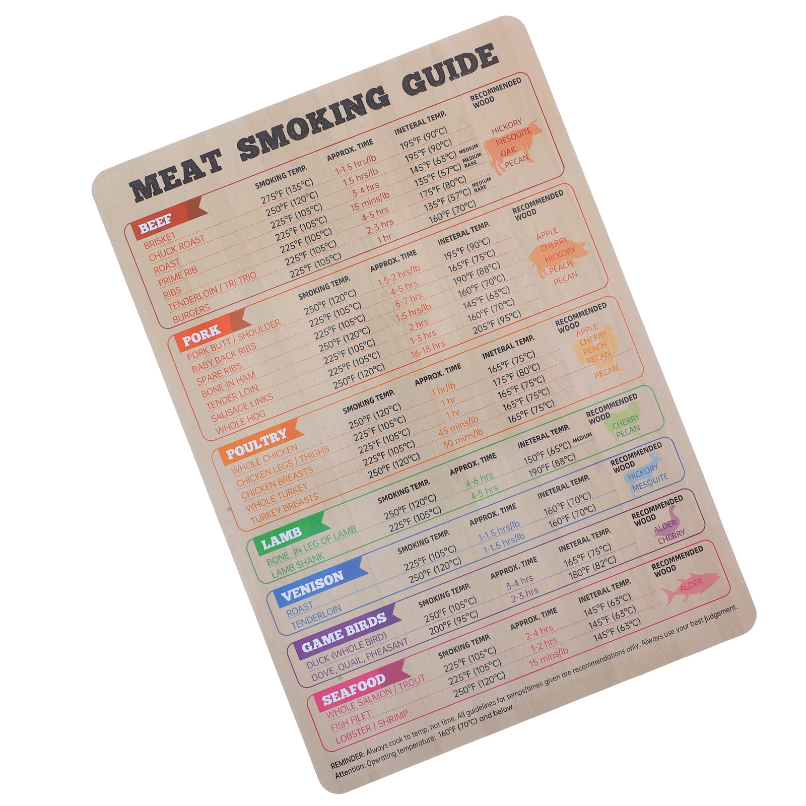 Barbecue Picture Refrigerator Magnet BBQ Thermometer - Walmart.com