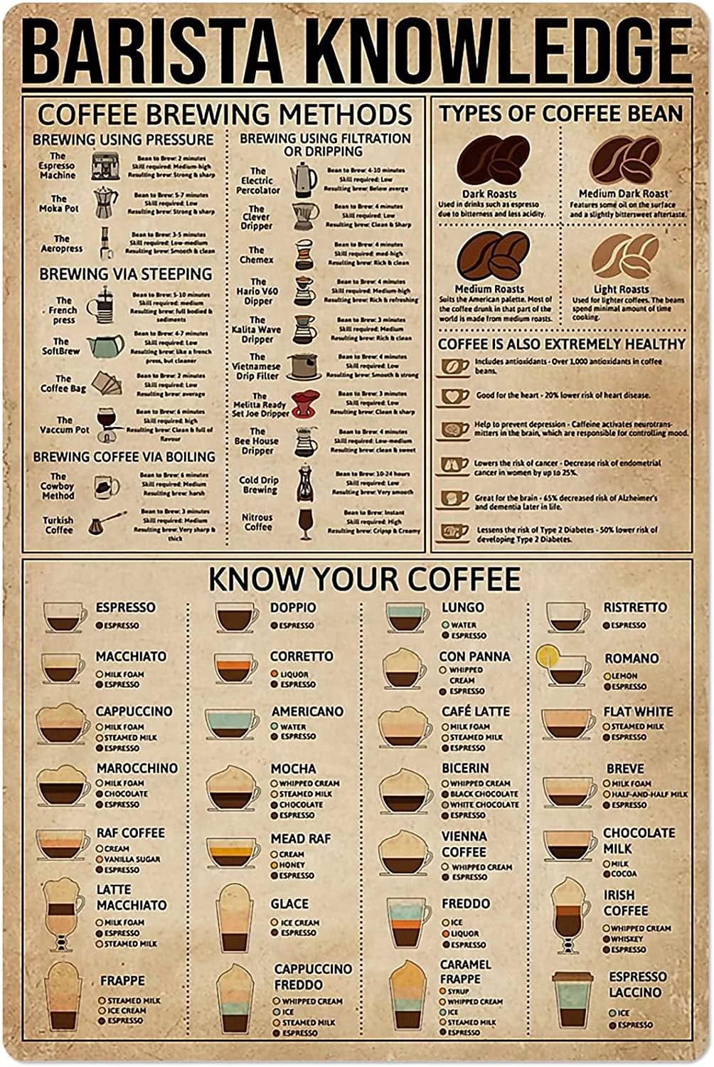 Barista Knowledge Metal Tin Sign Vintage Coffee Brewing Chart Poster ...