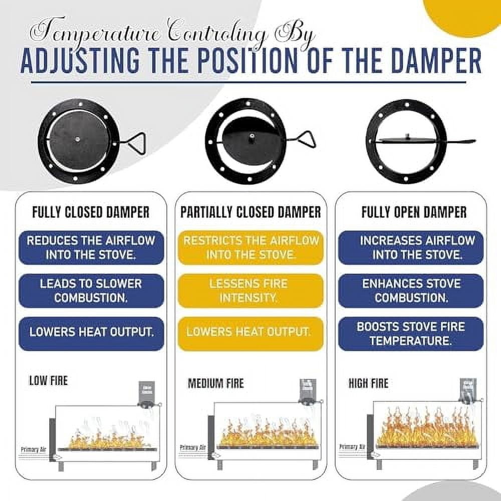 Barrel Stove Kit for 55 Gallon Drum – Perfect For 30-55 Gallon Wood ...