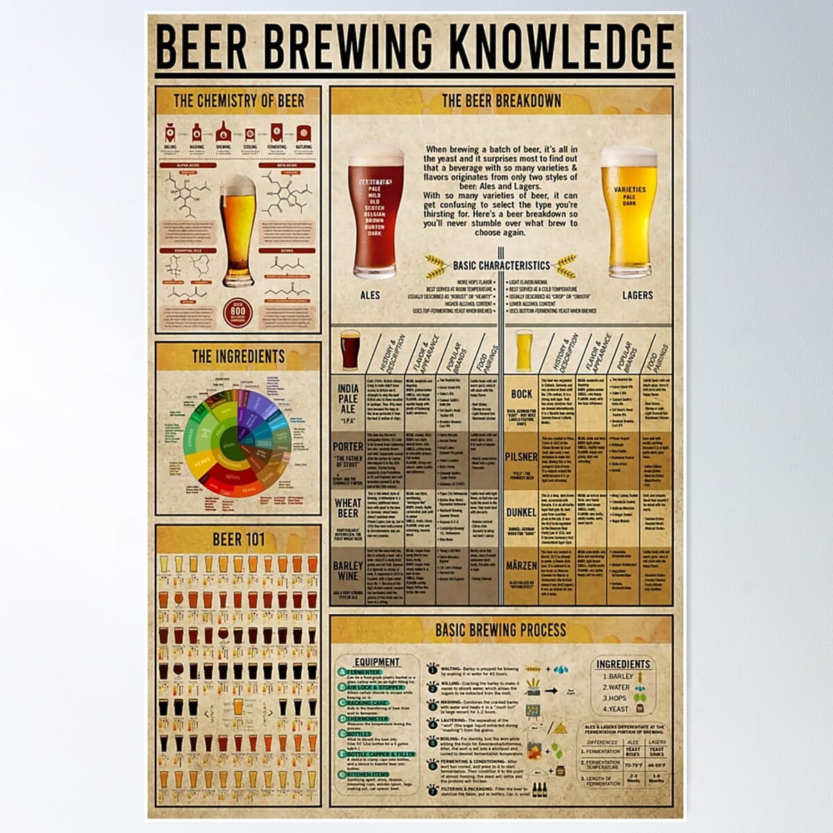 Bartender Beer Brewing Knowledge Poster Wall Art, Modern Wall Decor For ...