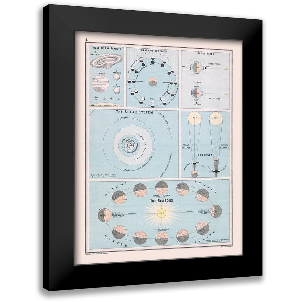 Bartholomew 12x14 Black Modern Framed Museum Art Print Titled - Solar ...