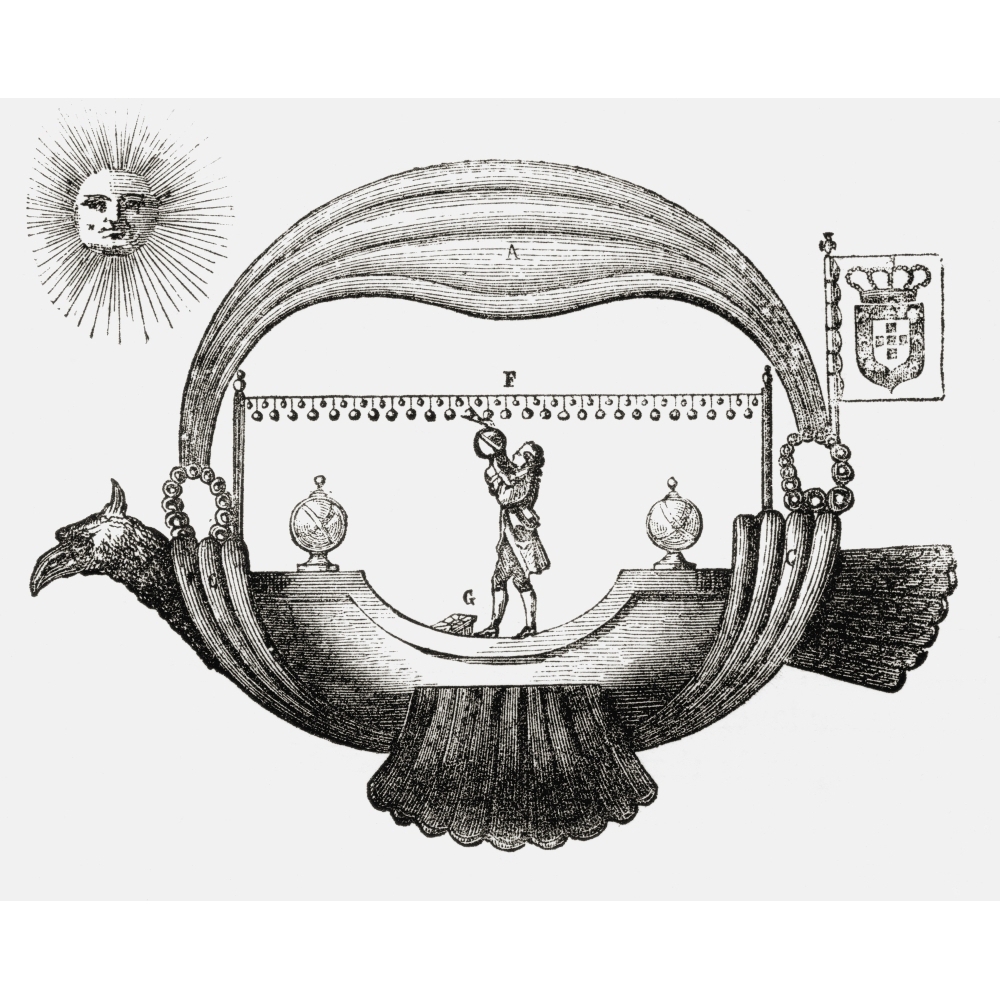 Bartolome Lorenzo De Guzman's Balloon 1709 From The Book Wondeful ...