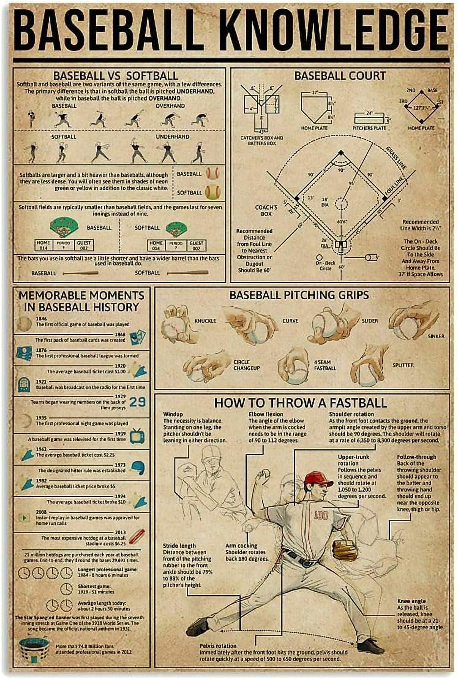 Baseball Knowledge Metal Tin Sign Retro Kitchen Garden Restaurant Farm ...