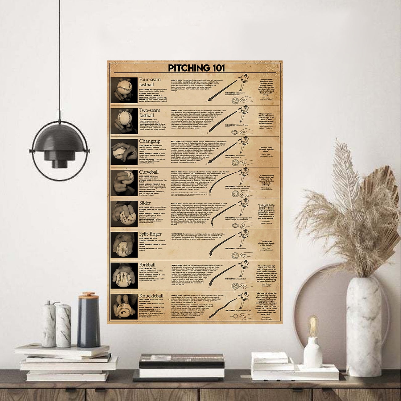 Baseball Pitching Poster Baseball Poster Gift for baseball Lover 24 x ...