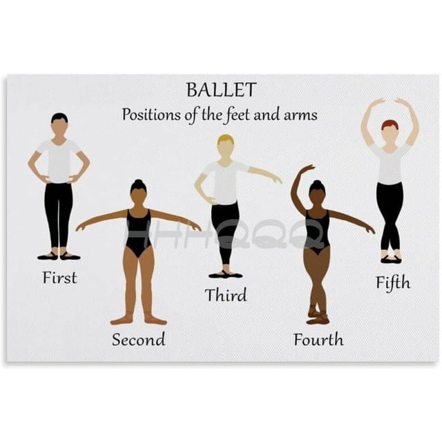 Basic Ballet Movements Poster Girls Ballet Positions of The Feet And ...