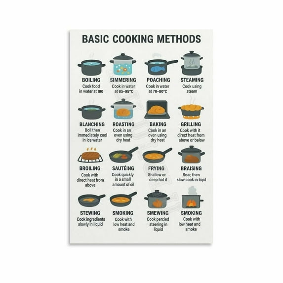 Basic Cooking Methods Poster (1) Canvas Painting Wall Art Poster for ...