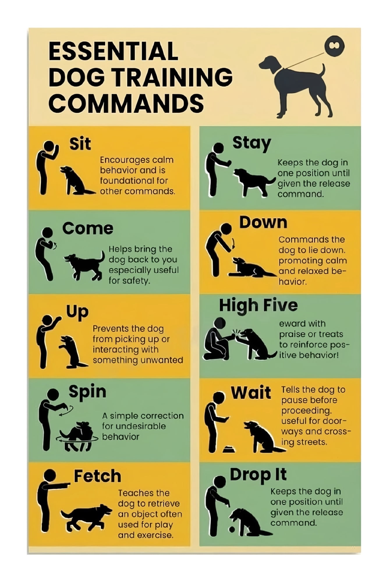 Basic Dog Training Commands Poster Clear Visual Chart with Hand Signals ...