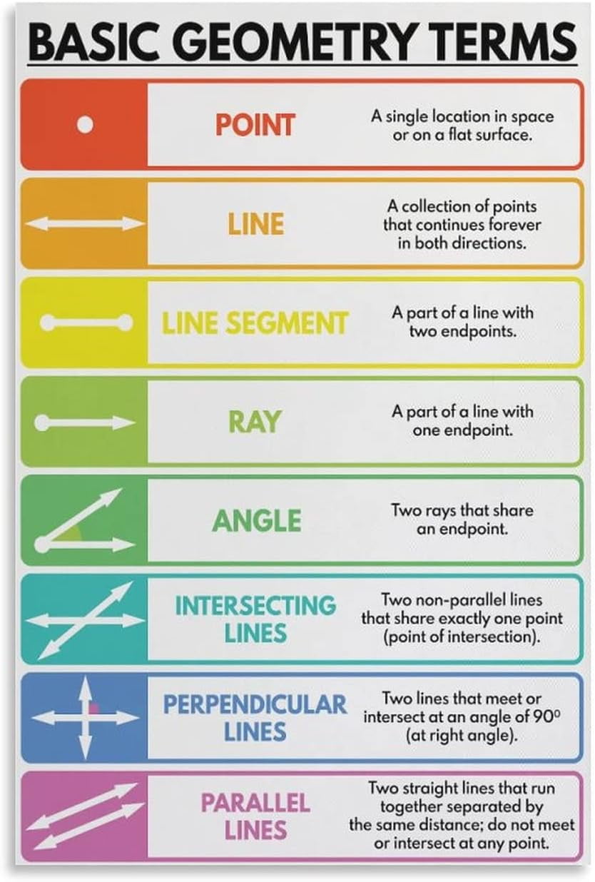 Basic Geometry Terms Poster Educational Math Rainbow Colors Classroom ...