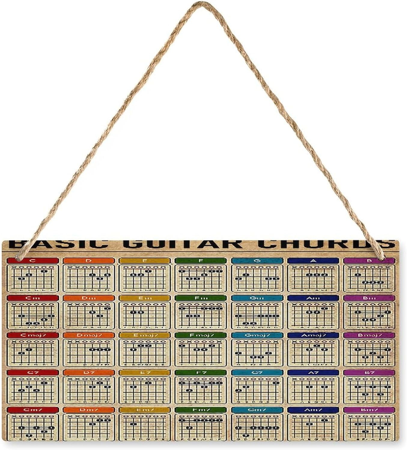 Basic Guitar Chords Poster,Guitar Guide Wall Art,Guitar Chords For ...
