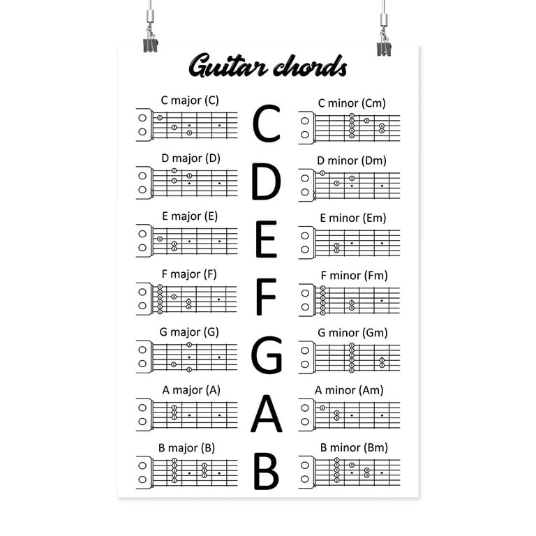 Essential Guitar Chords