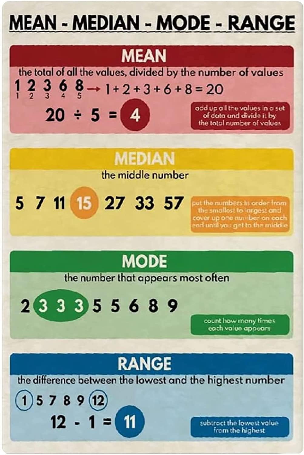 Basic Math Education Metal Signs Wall Decor Posters Mean Median Mode ...