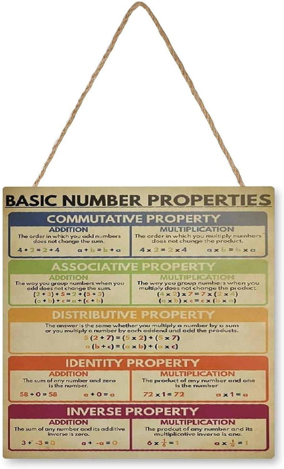Basic Number Properties Decorative Hanging Wood Signs Vintage Math ...