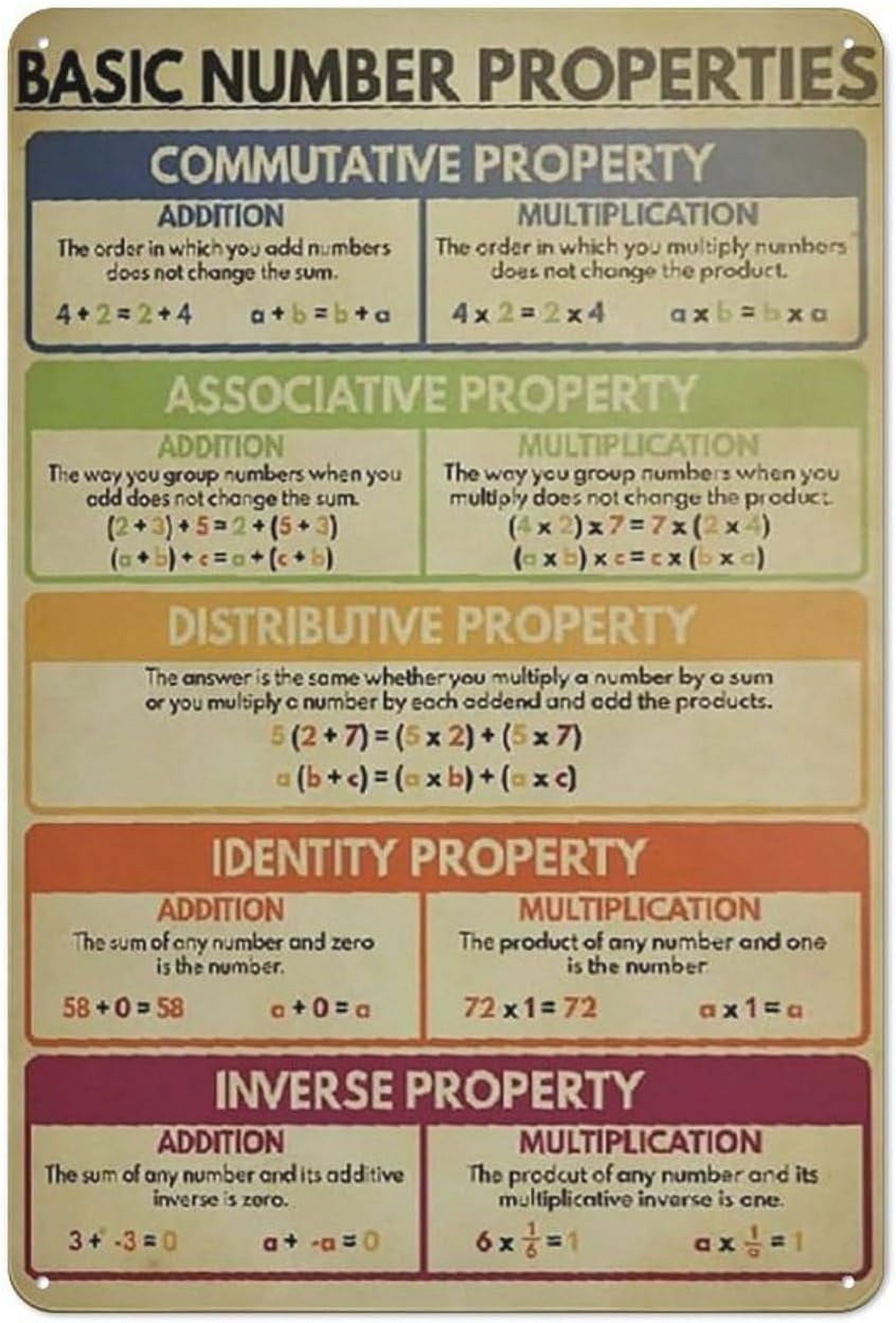 Basic Number Properties Metal Tin Sign Vintage Math Education Art ...