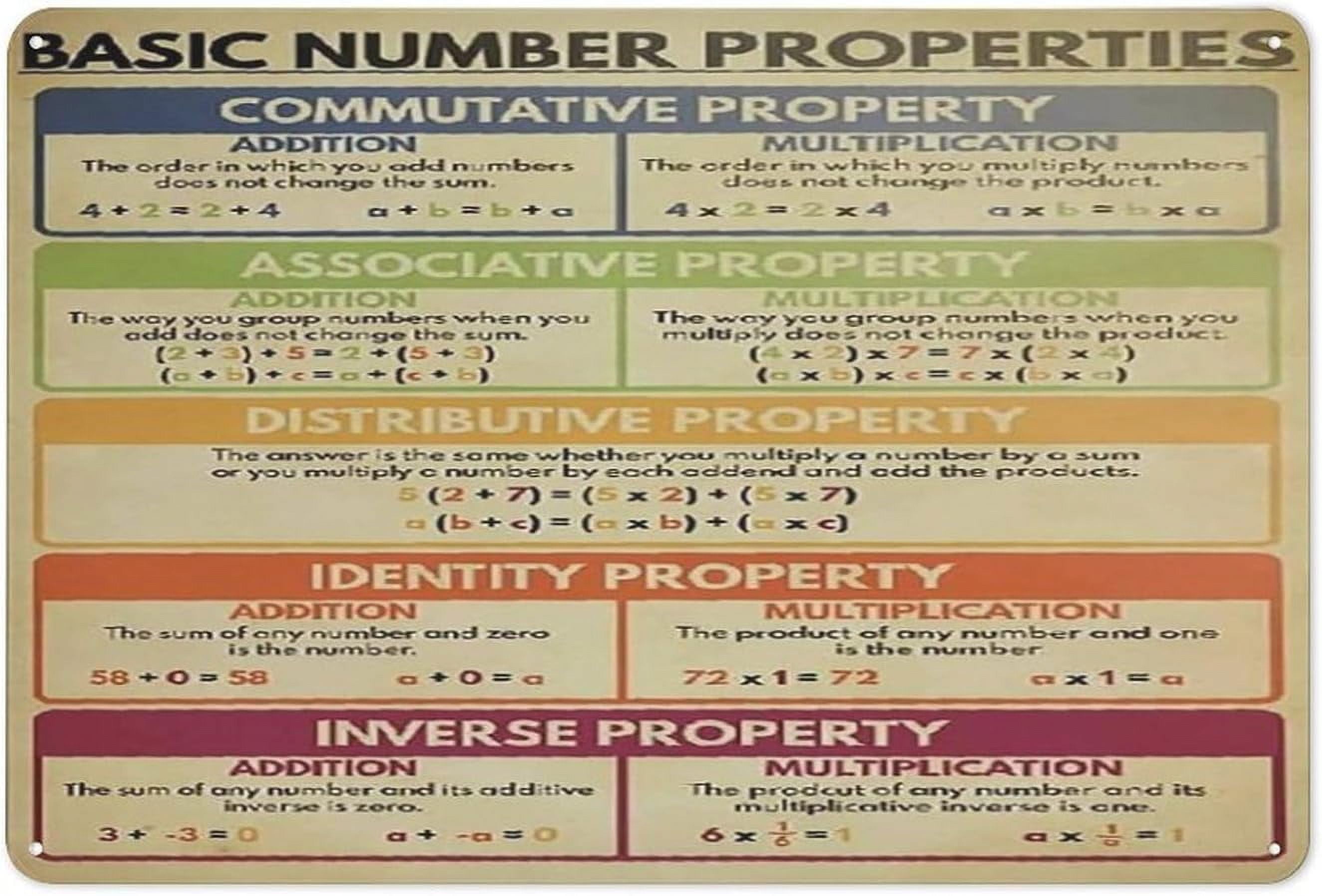 Basic Number Properties Metal Tin Sign Vintage Math Education Art ...