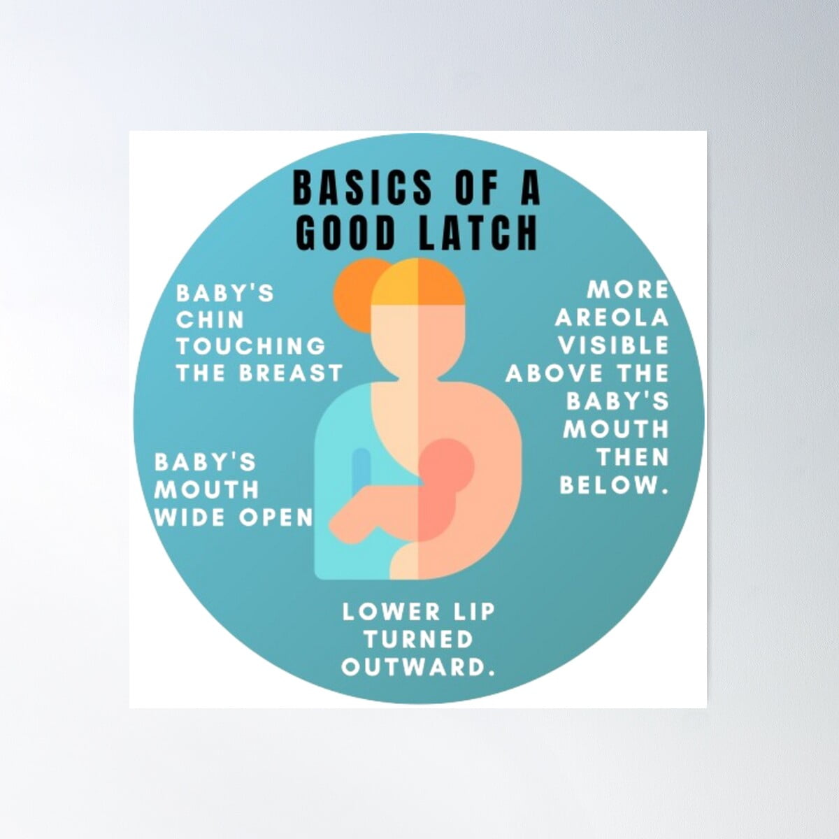 Basic Of A Good Latch , Breastfeeding , Lactating Mothers Poster Wall ...