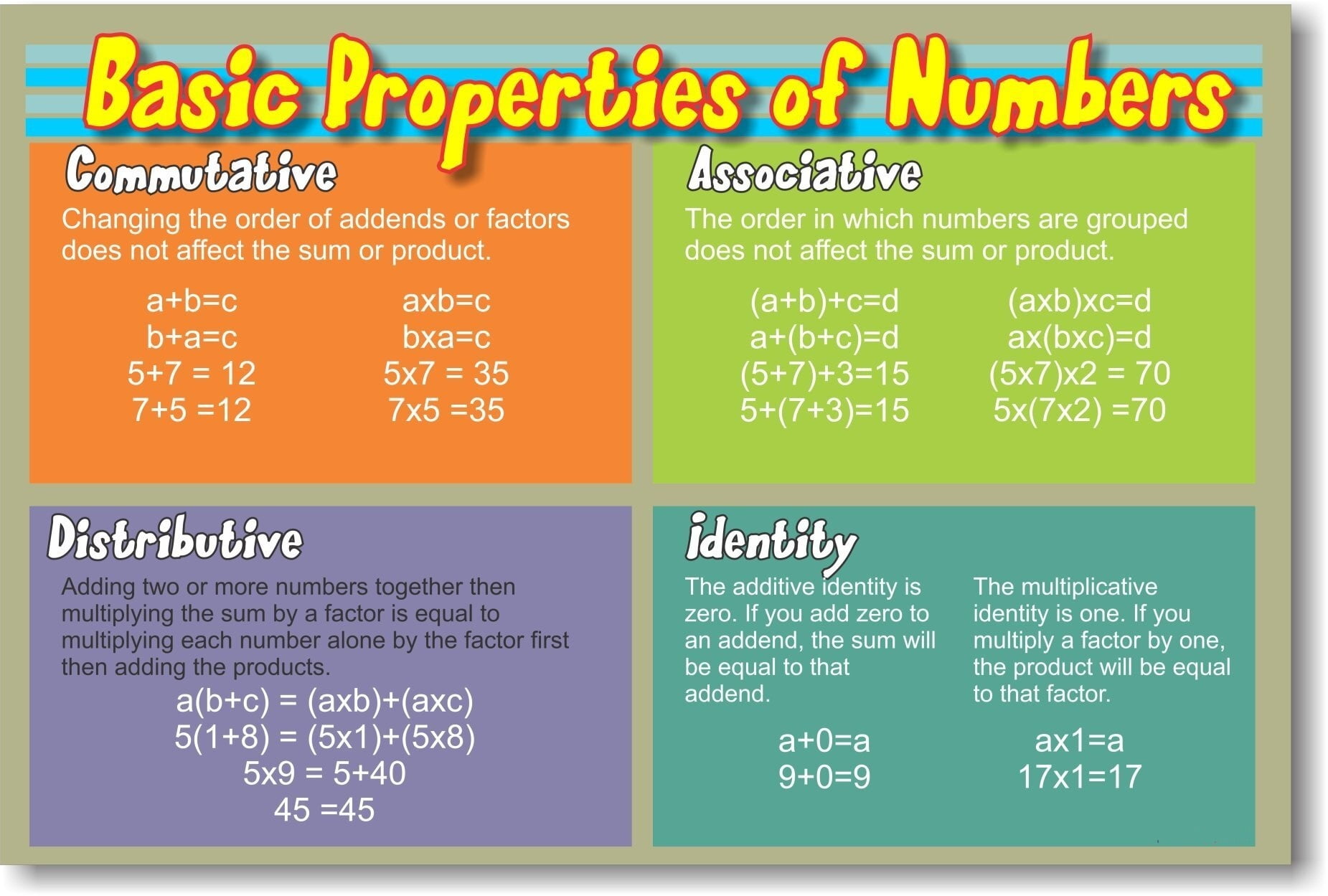 Basic Properties Of Numbers - Educational Classroom Math Poster ...