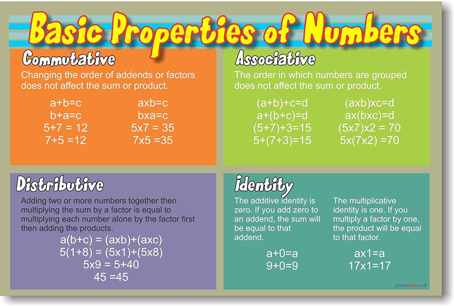 PosterEnvy Exclusive Learning School Wall - Basic Properties of Numbers, Educational Classroom ...