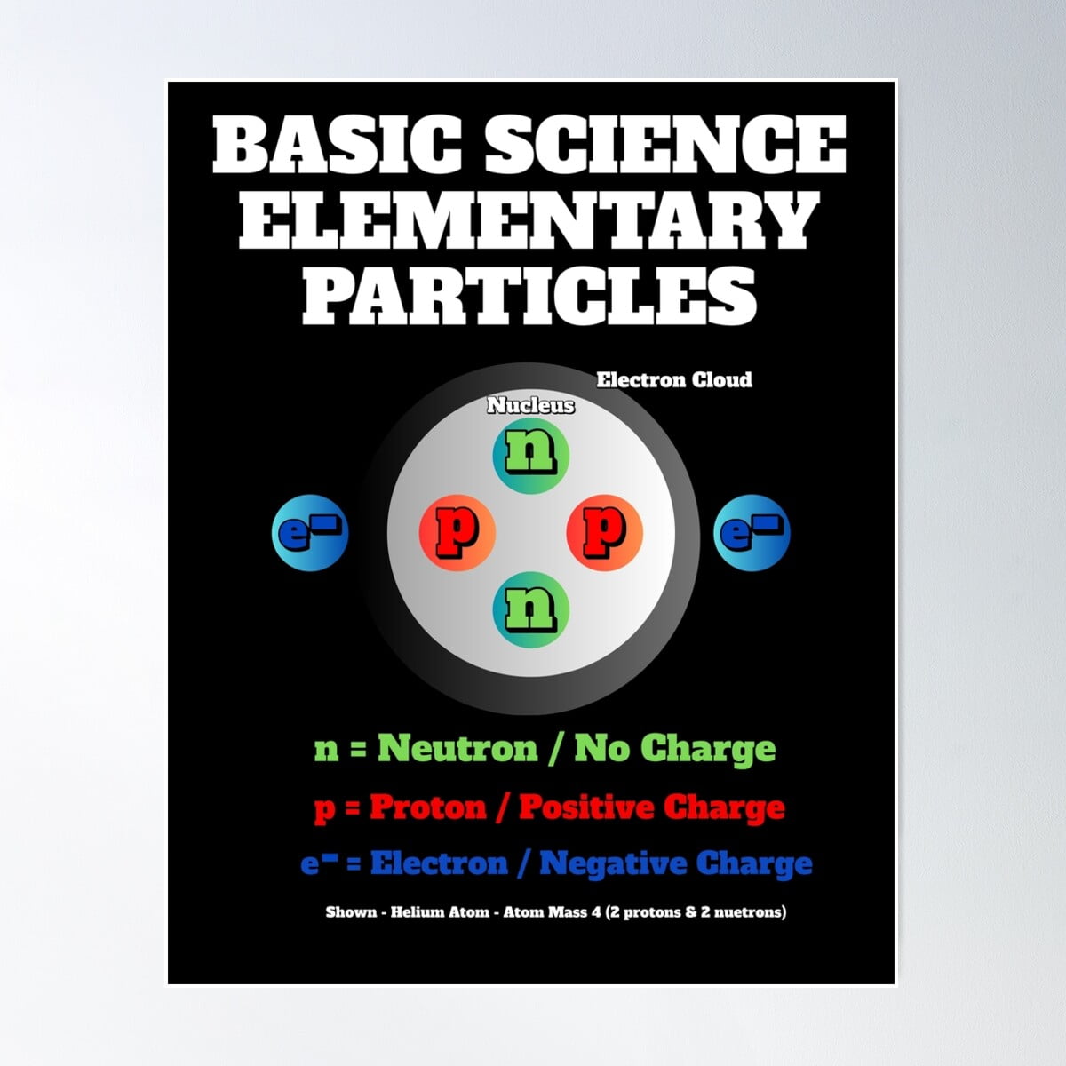 Basic Science - Atom Elementary Particles Poster Wall Art, Modern Wall ...