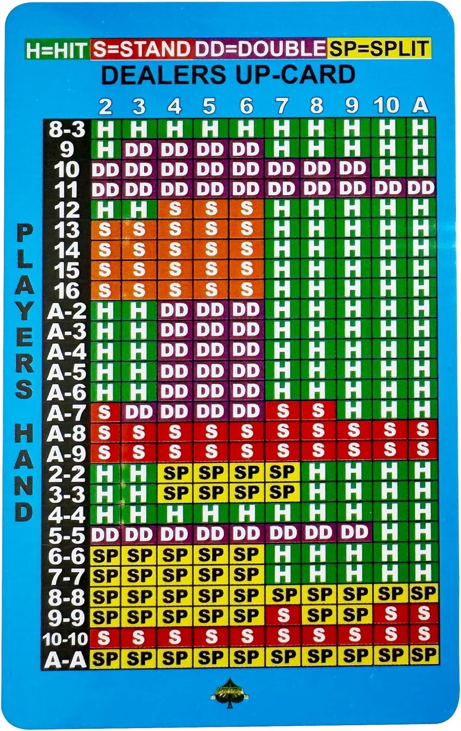 Basic Strategy Blackjack Card, Plastic Multiple Color - Walmart.com