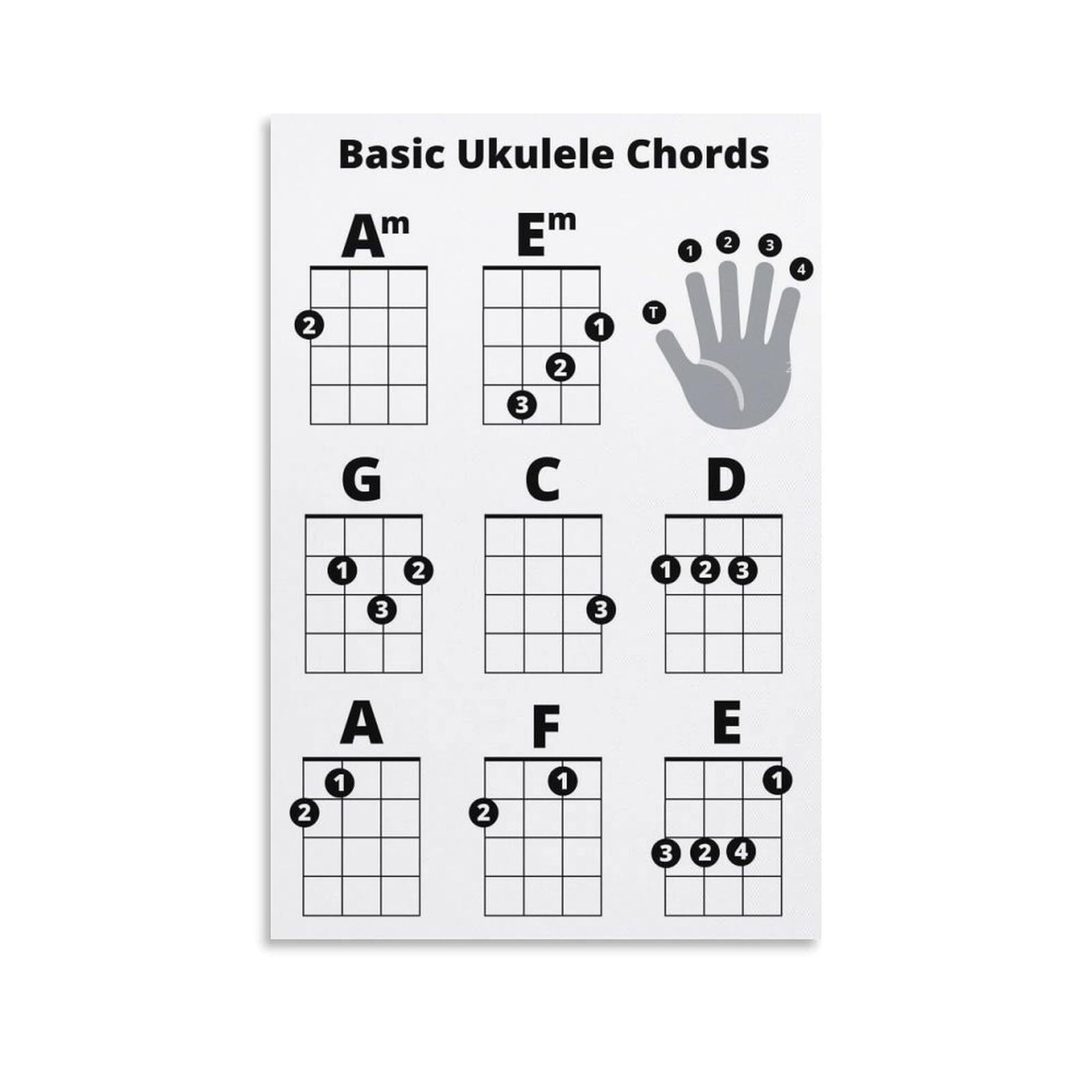 Basic Ukulele Chords Easy Beginner Ukulele Chords Sheet Great for ...