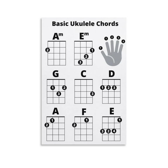 Basic Ukulele Chords Poster Easy Beginner Ukulele Chords Sheet Great ...