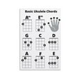 Basic Ukulele Chords Sheet Easy for Beginners poster - Walmart.com