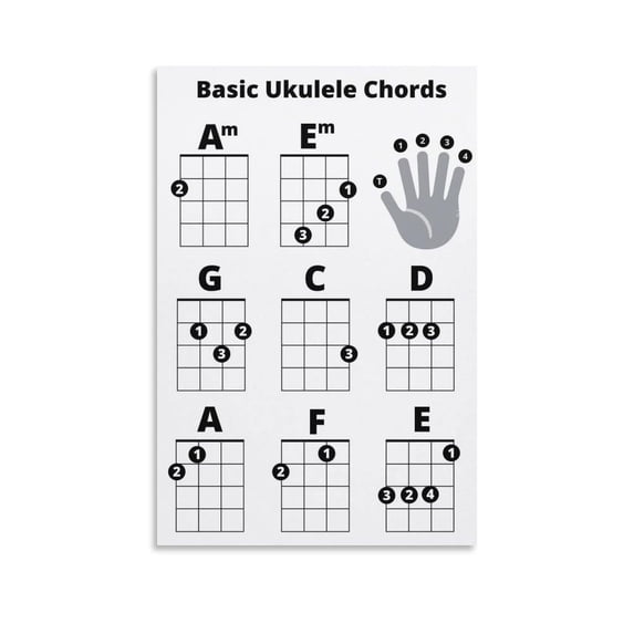 Basic Ukulele Chords Sheet Easy for Beginners poster - Walmart.com