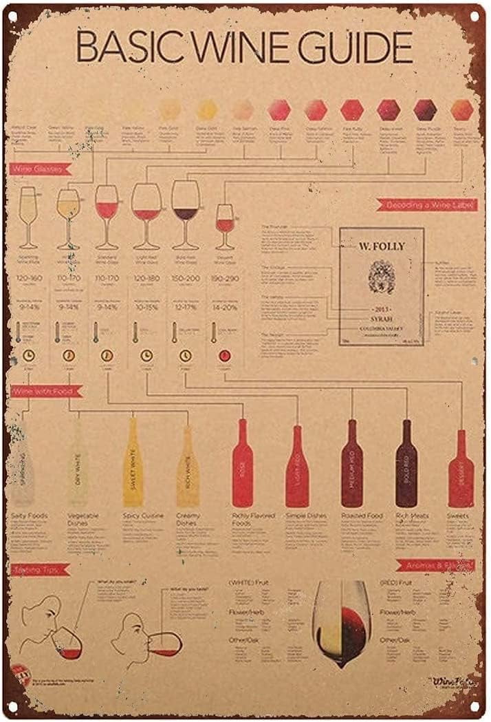 Basic Wine Guide Metal Tin Sign Vintage Wine Knowledge Metal Poster ...