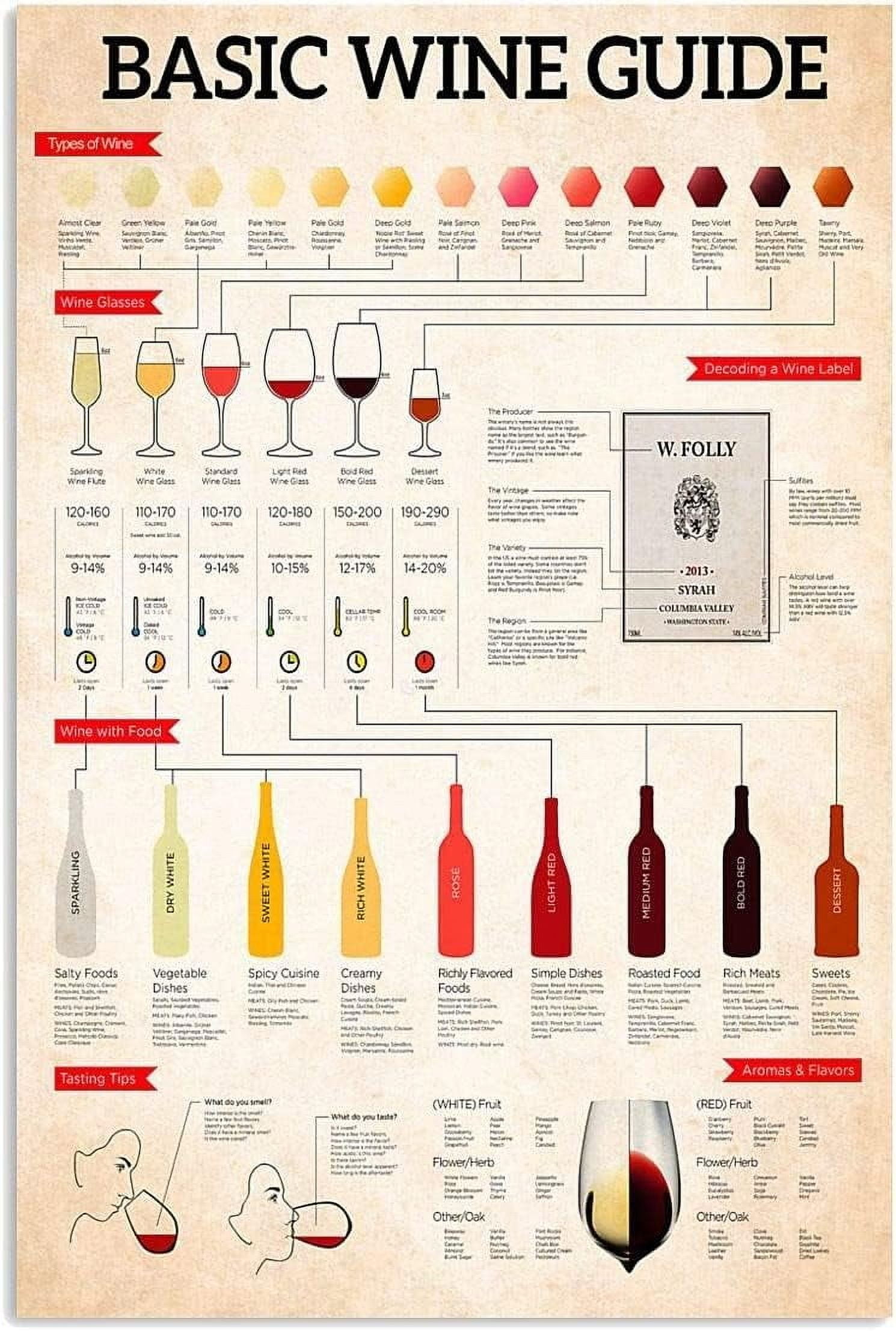 Basic Wine Guide Metal Tin Signs Winemaker Knowledge Posters Winery ...
