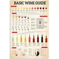Basic Wine Guide Metal Tin Signs Winemaker Knowledge Posters Winery Reference Infographic Home ...