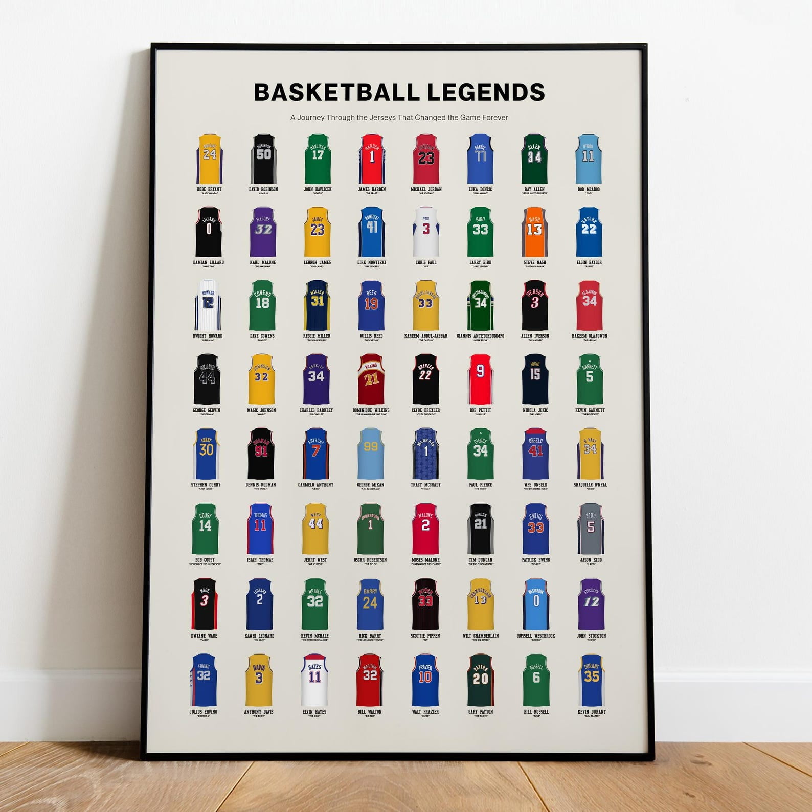 Basketball Championship Legends Jersey Collection Wall Art Size 24x36 ...