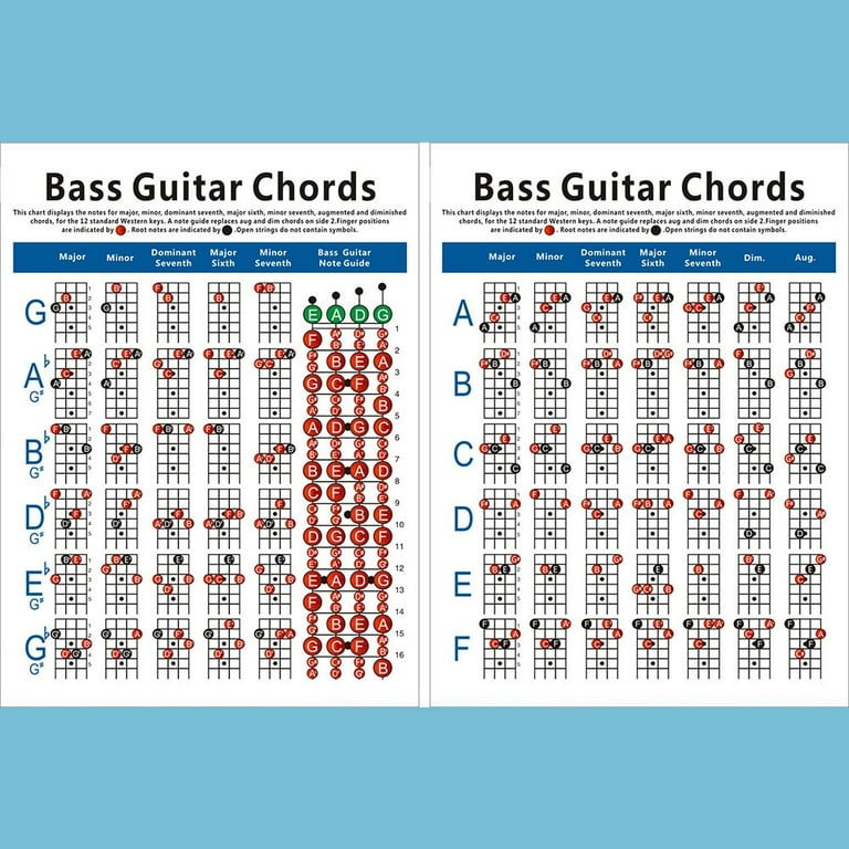 The Ultimate Bass Guitar Scale Chart Learn How To Play Bass Guitar