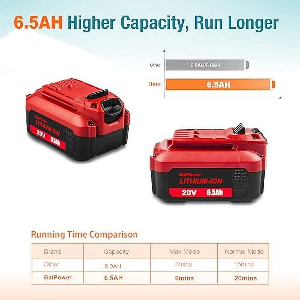 BatPower 2Pack 6.5Ah CMCB204 20V V20 Battery with Charger Combo ...