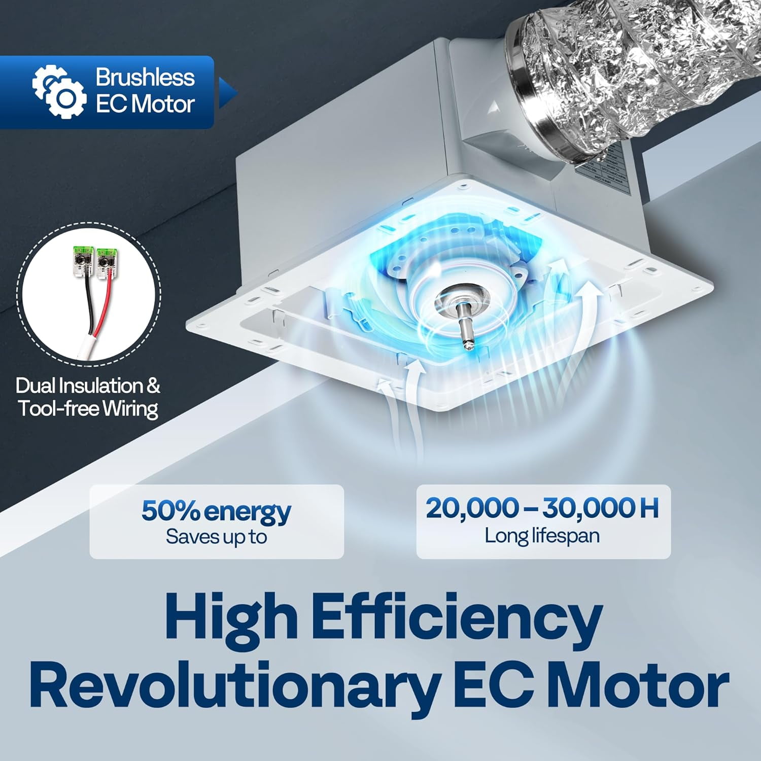 Bathroom Exhaust Fan with Humidity Sensor, 30-110-160 CFM, Energy ...