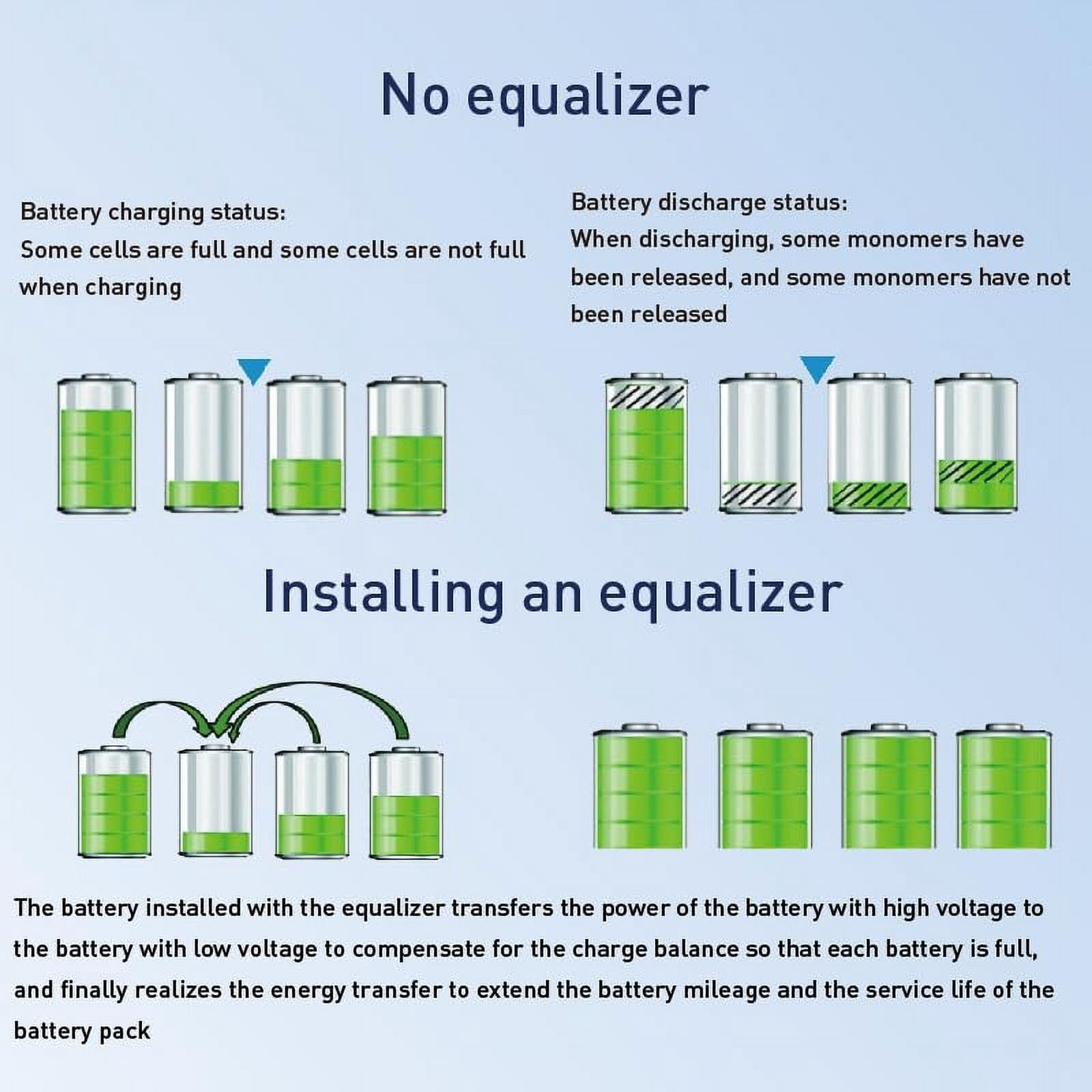Battery Equalizer 60V for Lead Acid Battery Bank - Battery Voltage ...