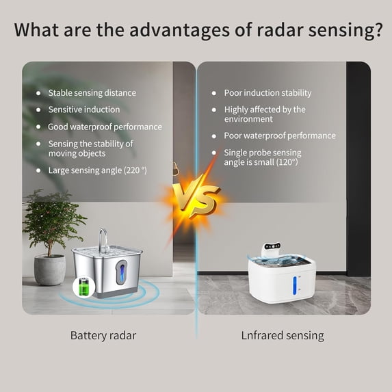 Battery Operated Cat Water Fountain, 3.5L/118oz Stainless Steel Dog ...