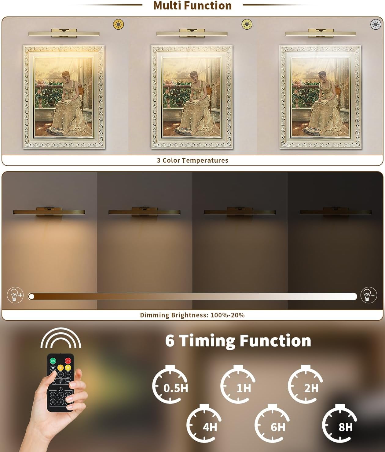 Battery Operated Picture Light Wireless Gallery Light with Remote ...