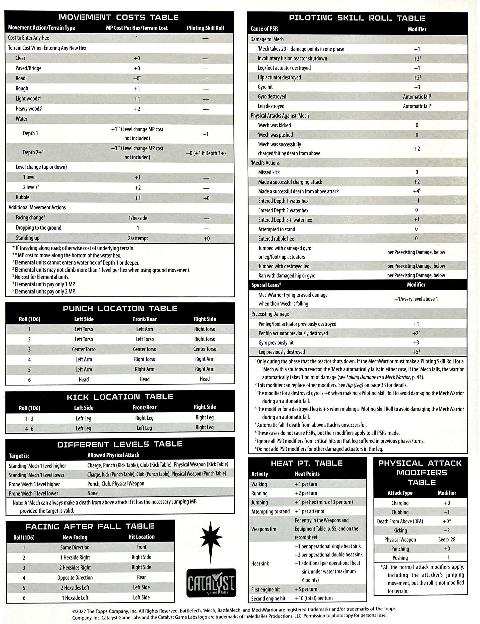 BattleTech Clan Invasion (No Packaging) - Walmart.com