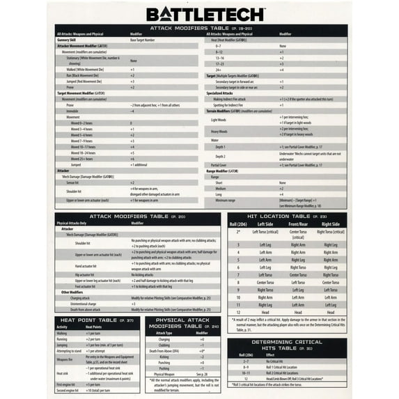 BattleTech Reference Sheet - Walmart.com