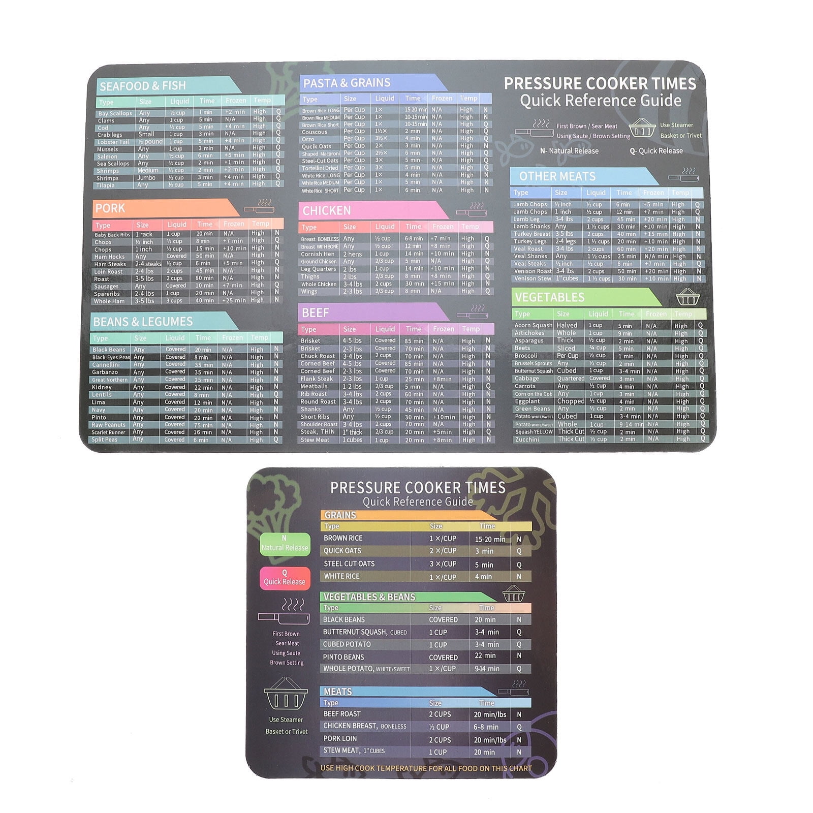 2 Sheets Pressure Cooker Cook Magnet Timetable Pressure Cooker Magnet ...