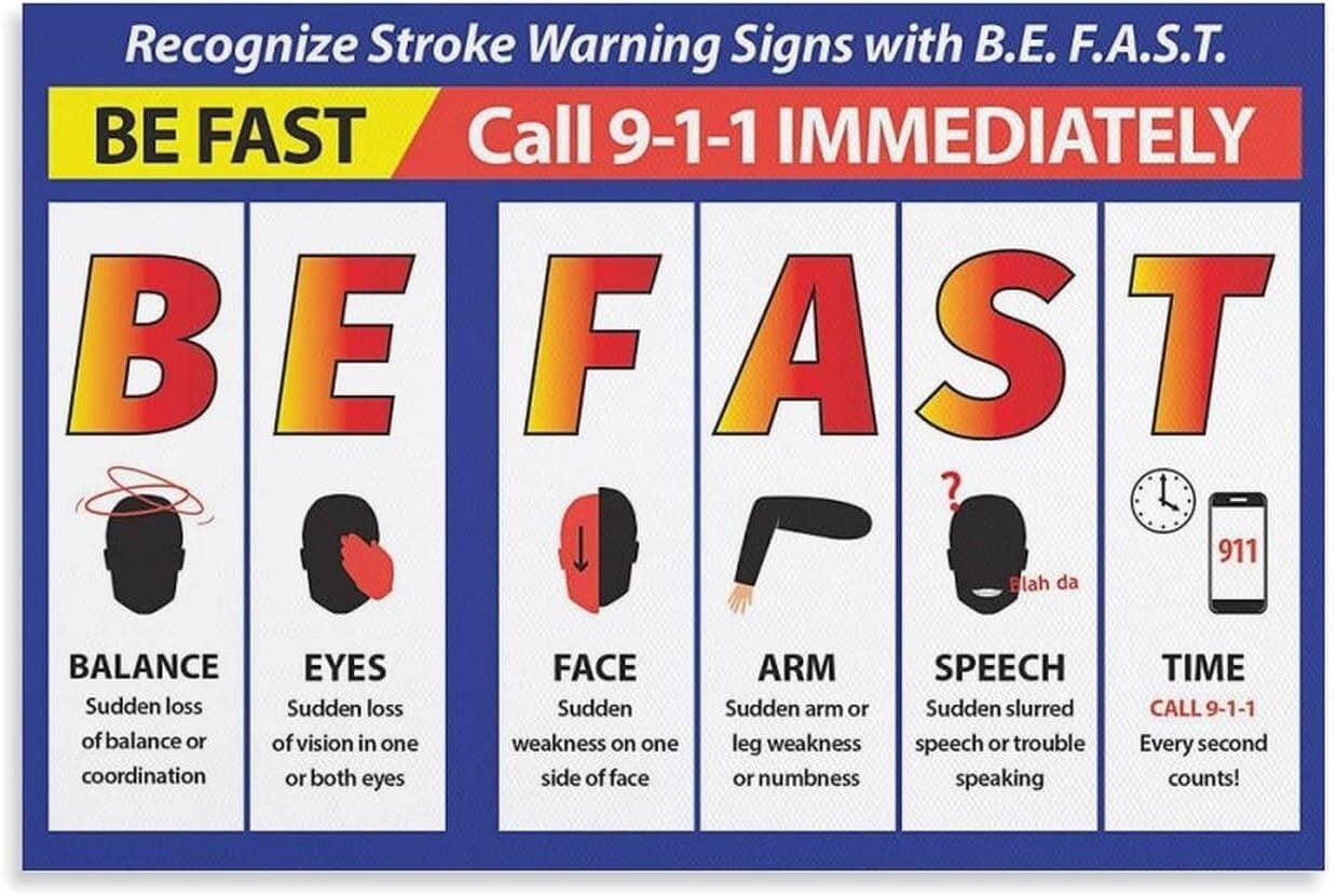 Be Fast Stroke Warning Signs Poster Multicolor Stroke Symptoms Chart ...