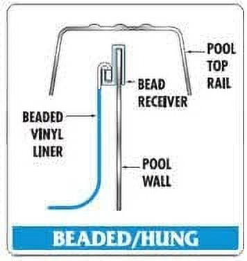 Beaded Liner Conversion Strips - 18' Round (15 Pack) - Walmart.com