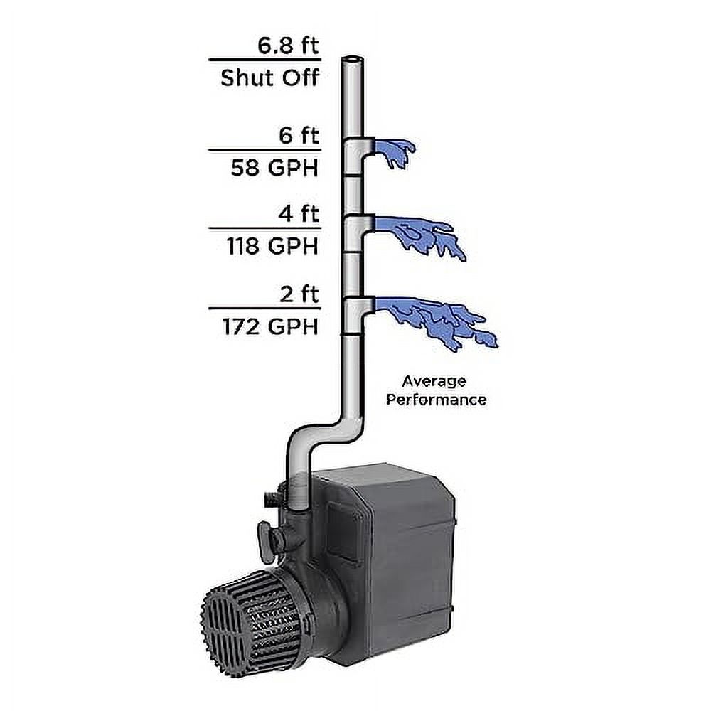 Beckett GR210A Submersible Pump-115V, 190 gph @ 1 foot, Rotating Volute ...